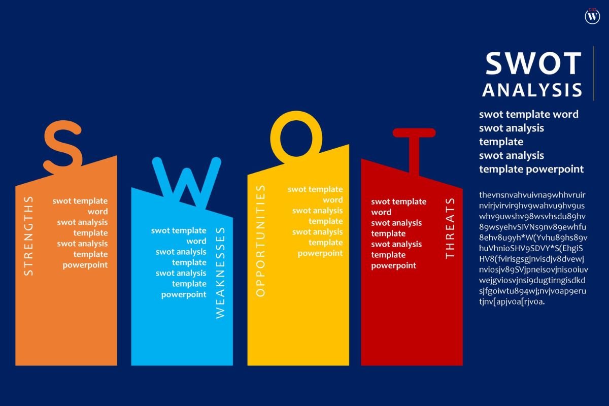 Blank Swot Analysis Blank Swot Analysis