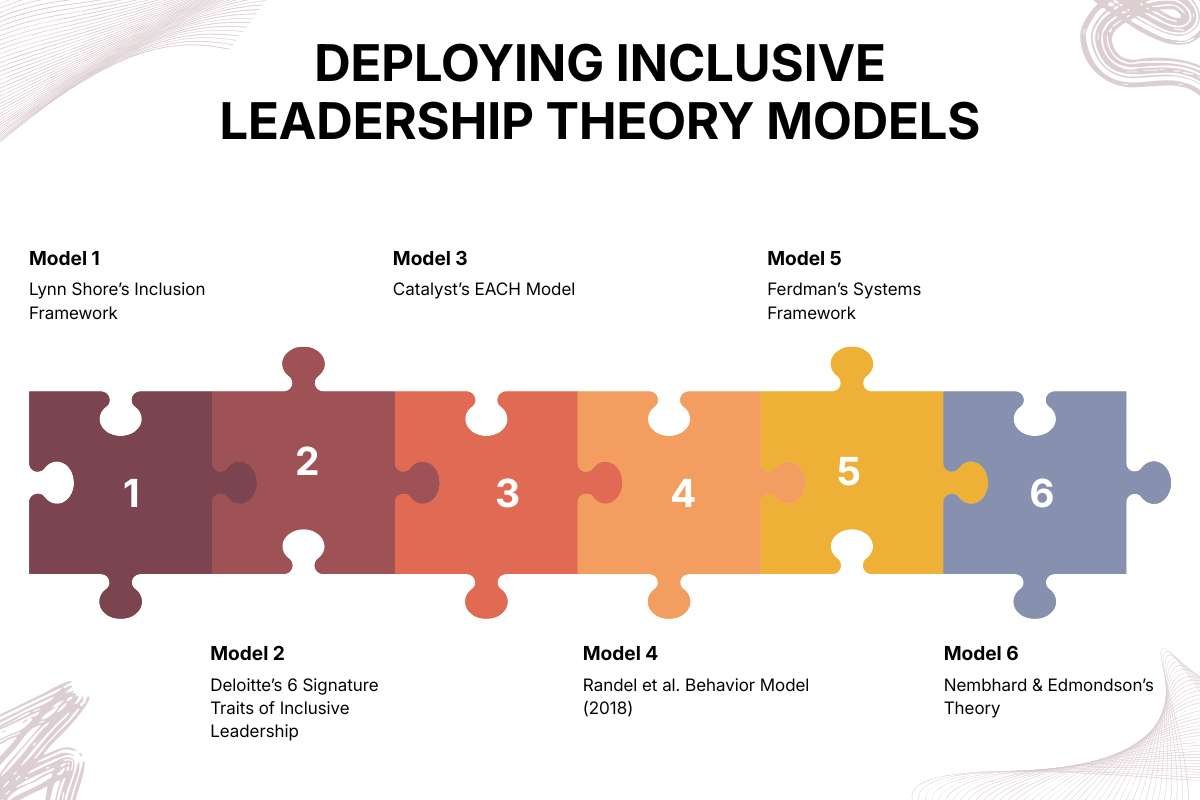 Deploying Inclusive Leadership Theory Models- From Theory to Practice ...